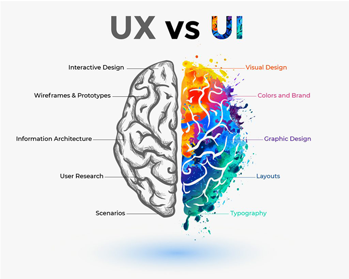 Formations UX/UI Design à distance, formations UX/UI Design en présentiel à Bordeaux, Lille ...
