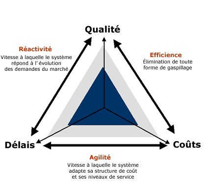Formations PMI : PMP et CAPM à distance, formations PMI : PMP et CAPM ...